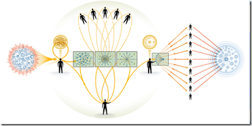 The Art of Complex Problem Solving